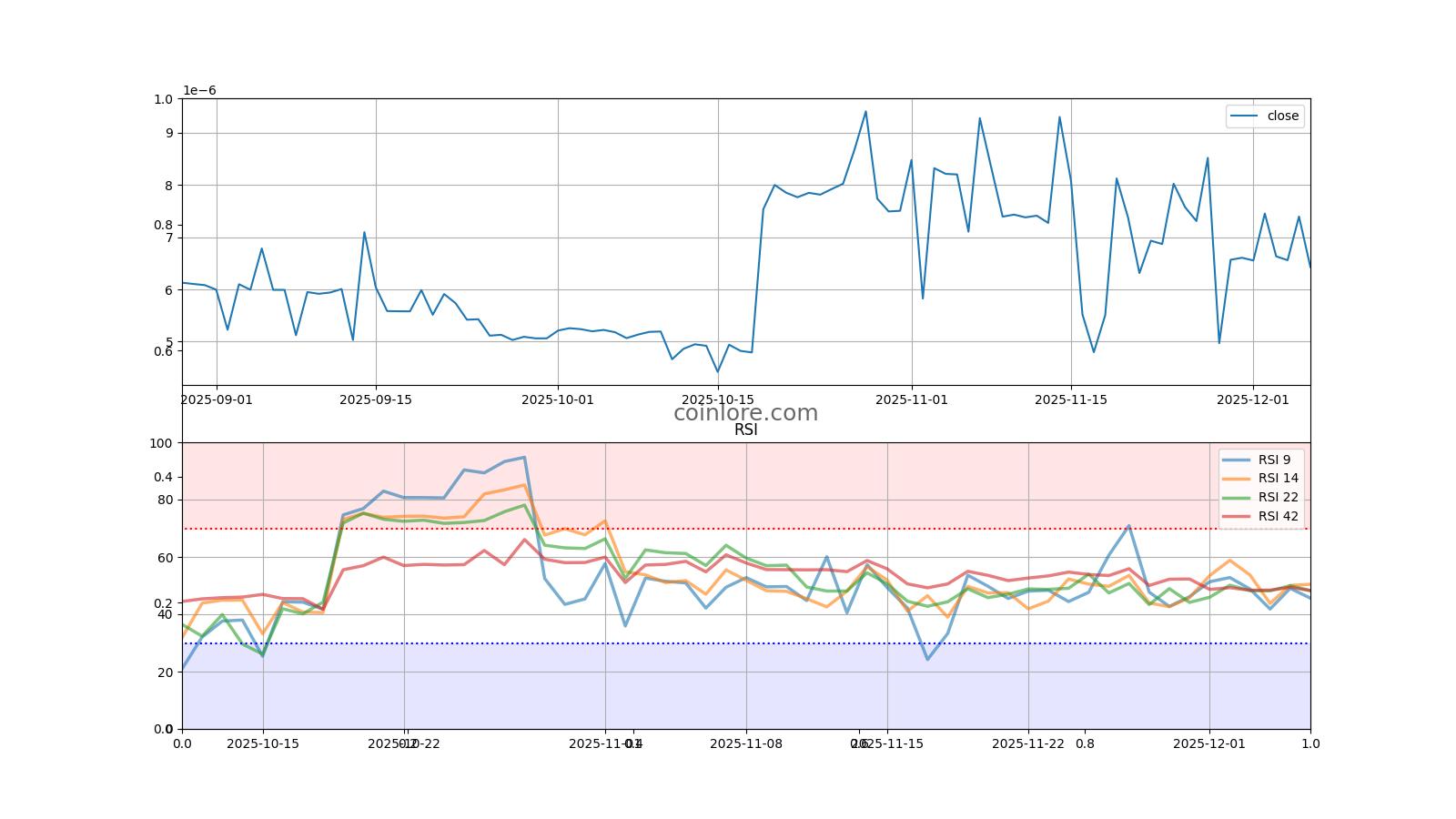 HiCoin RSI indicator