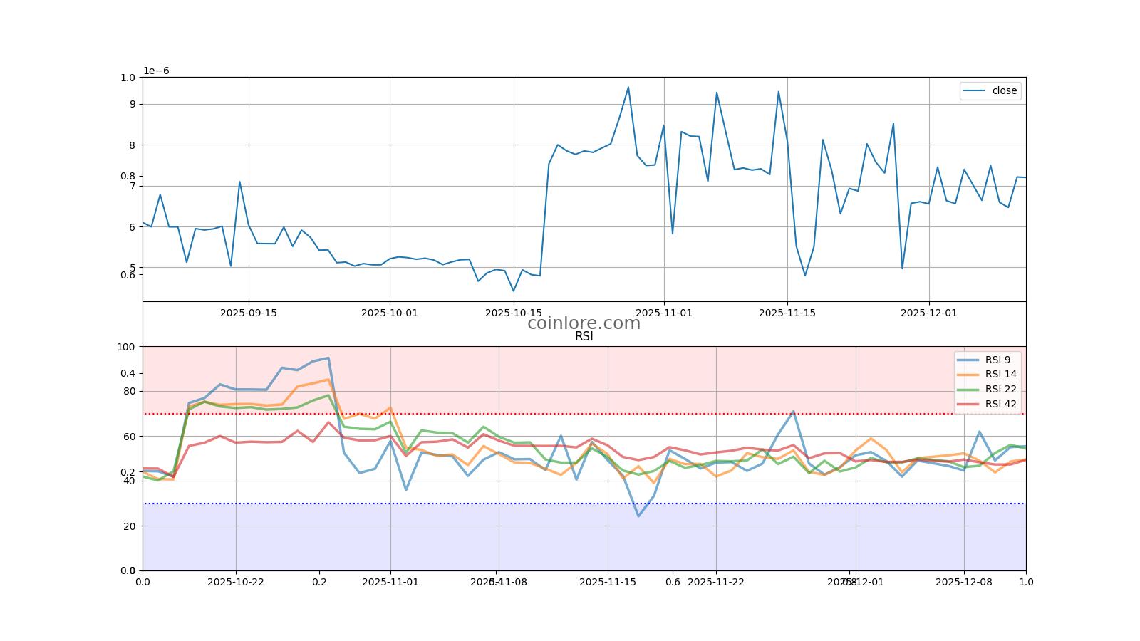 HiCoin RSI indicator