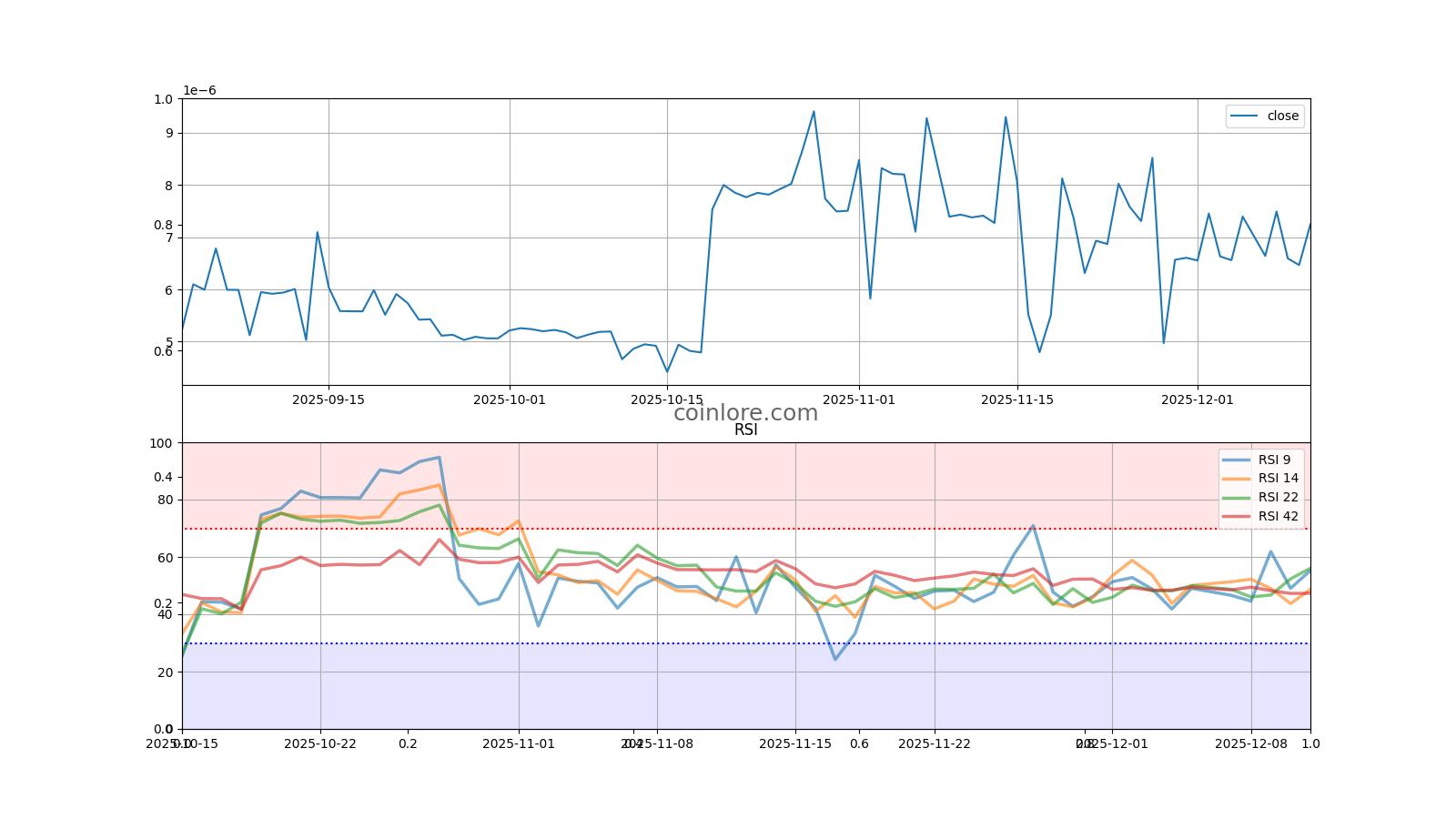 HiCoin RSI indicator