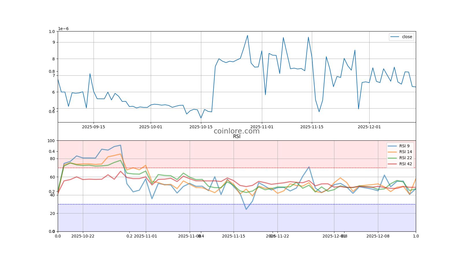 HiCoin RSI indicator