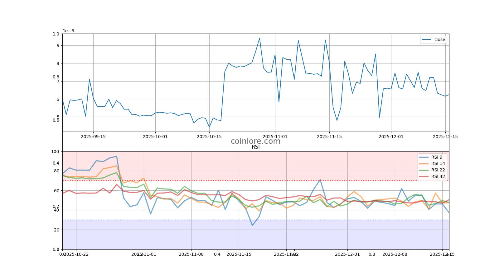 HiCoin RSI indicator