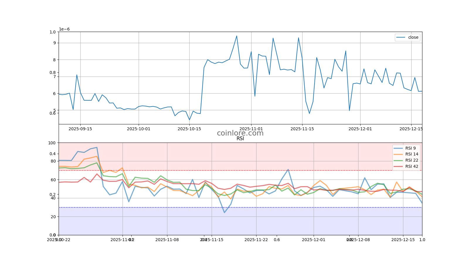 HiCoin RSI indicator