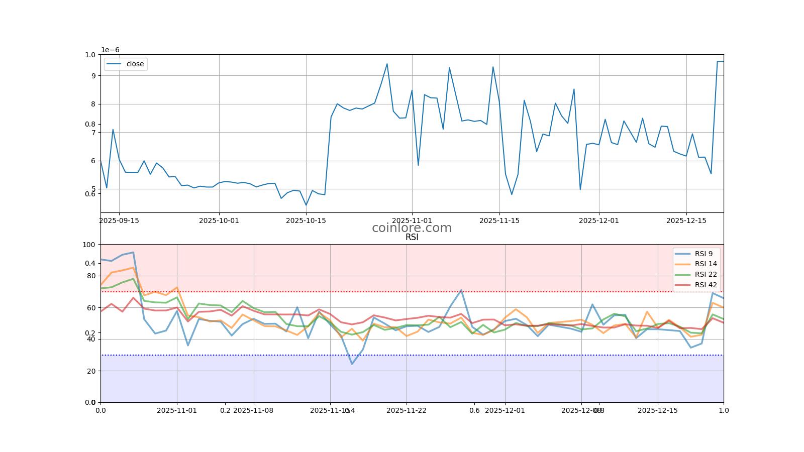 HiCoin RSI indicator