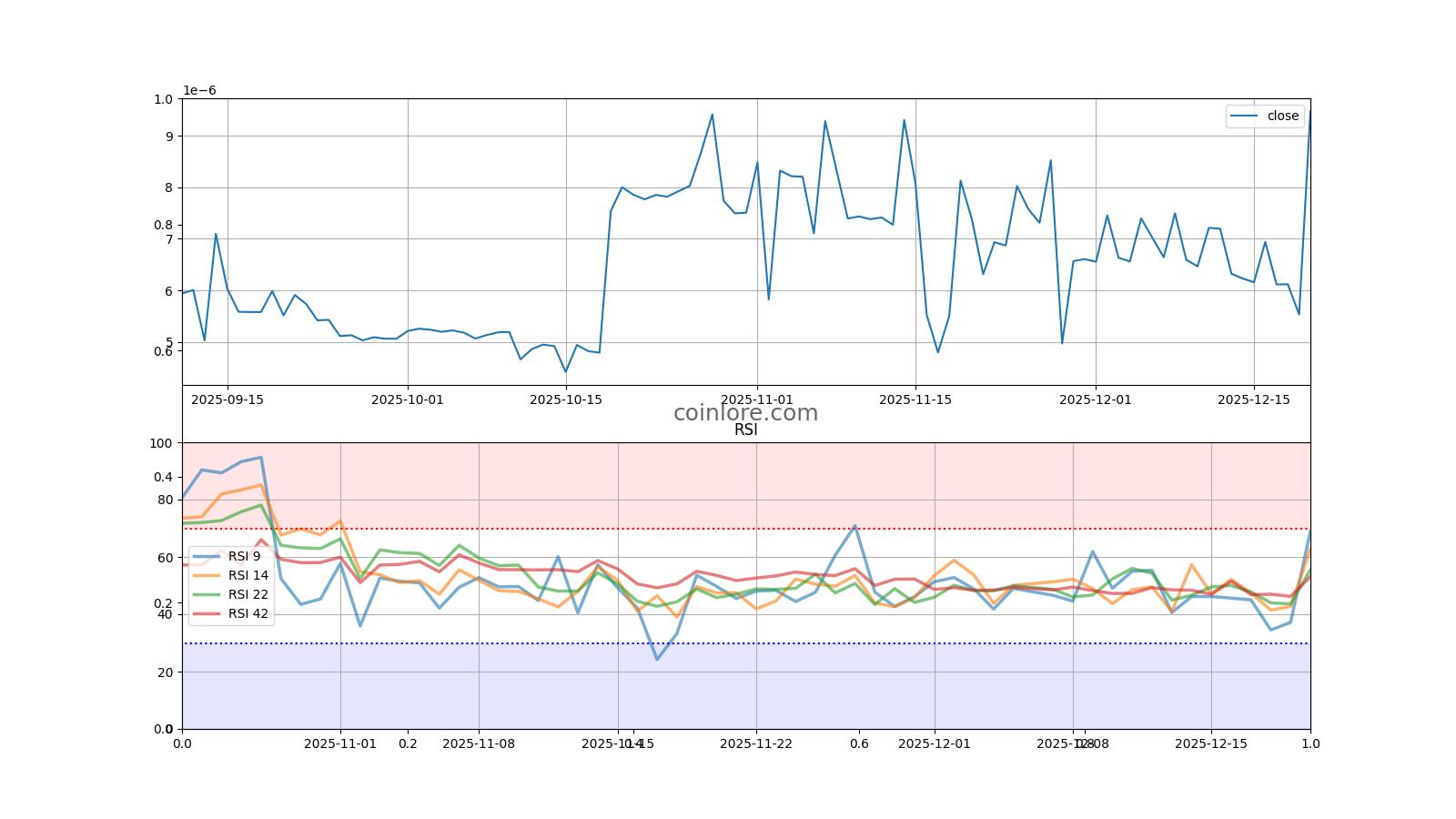 HiCoin RSI indicator