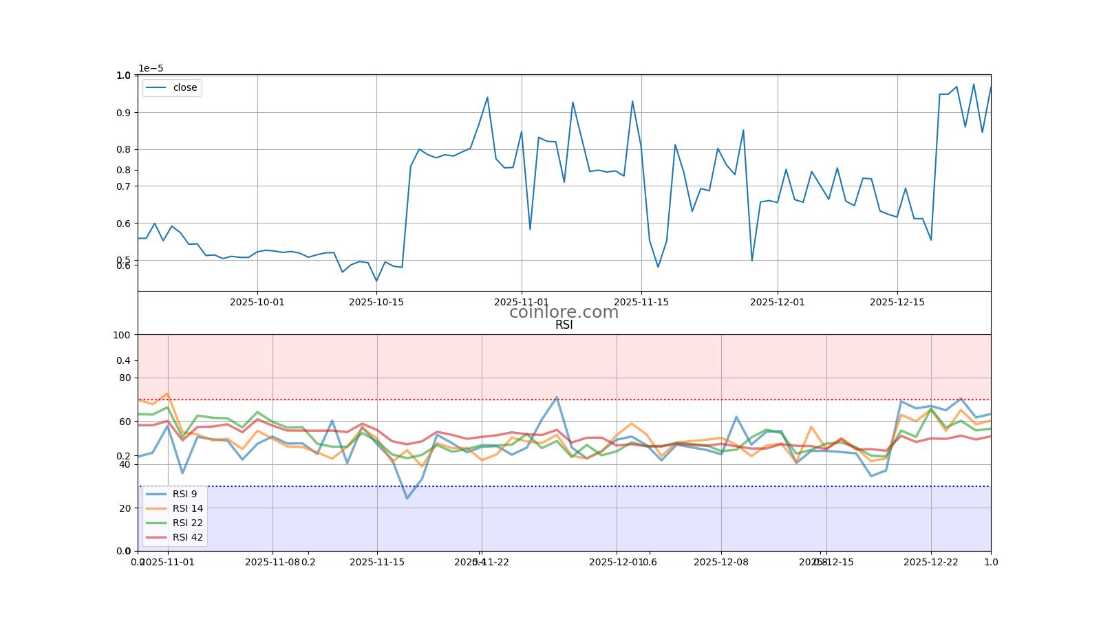 HiCoin RSI indicator