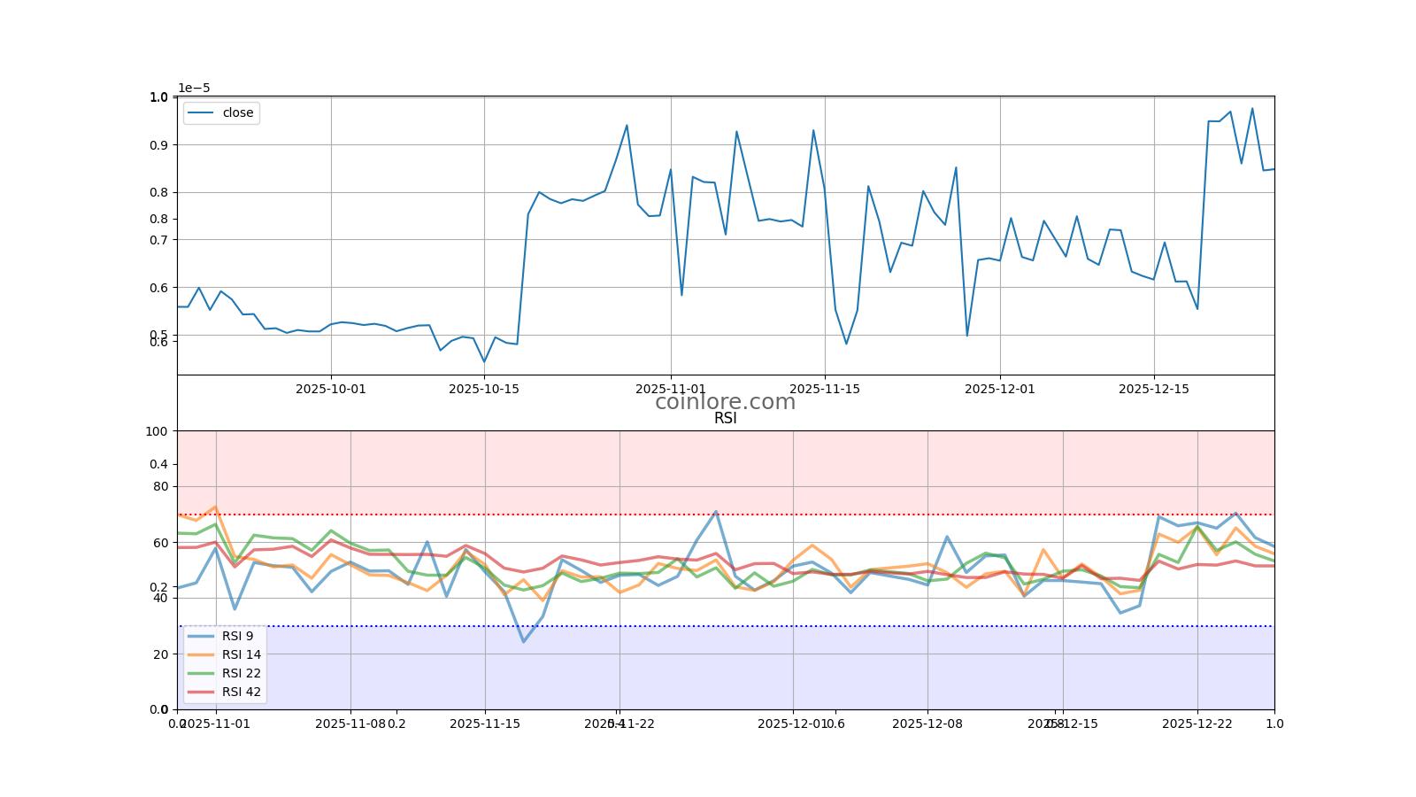 HiCoin RSI indicator