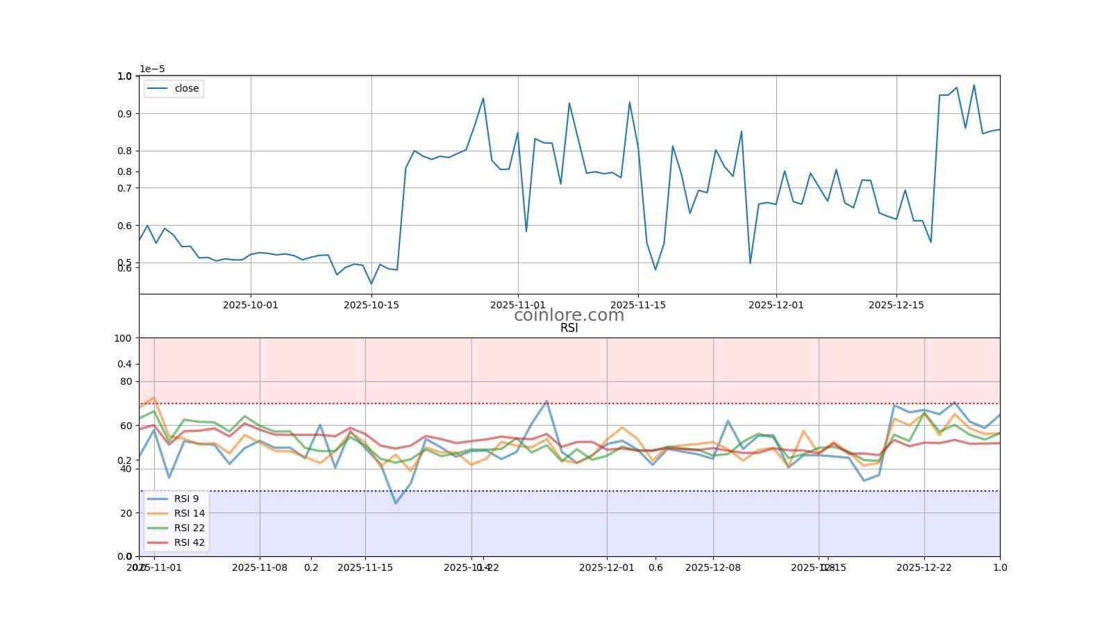HiCoin RSI indicator
