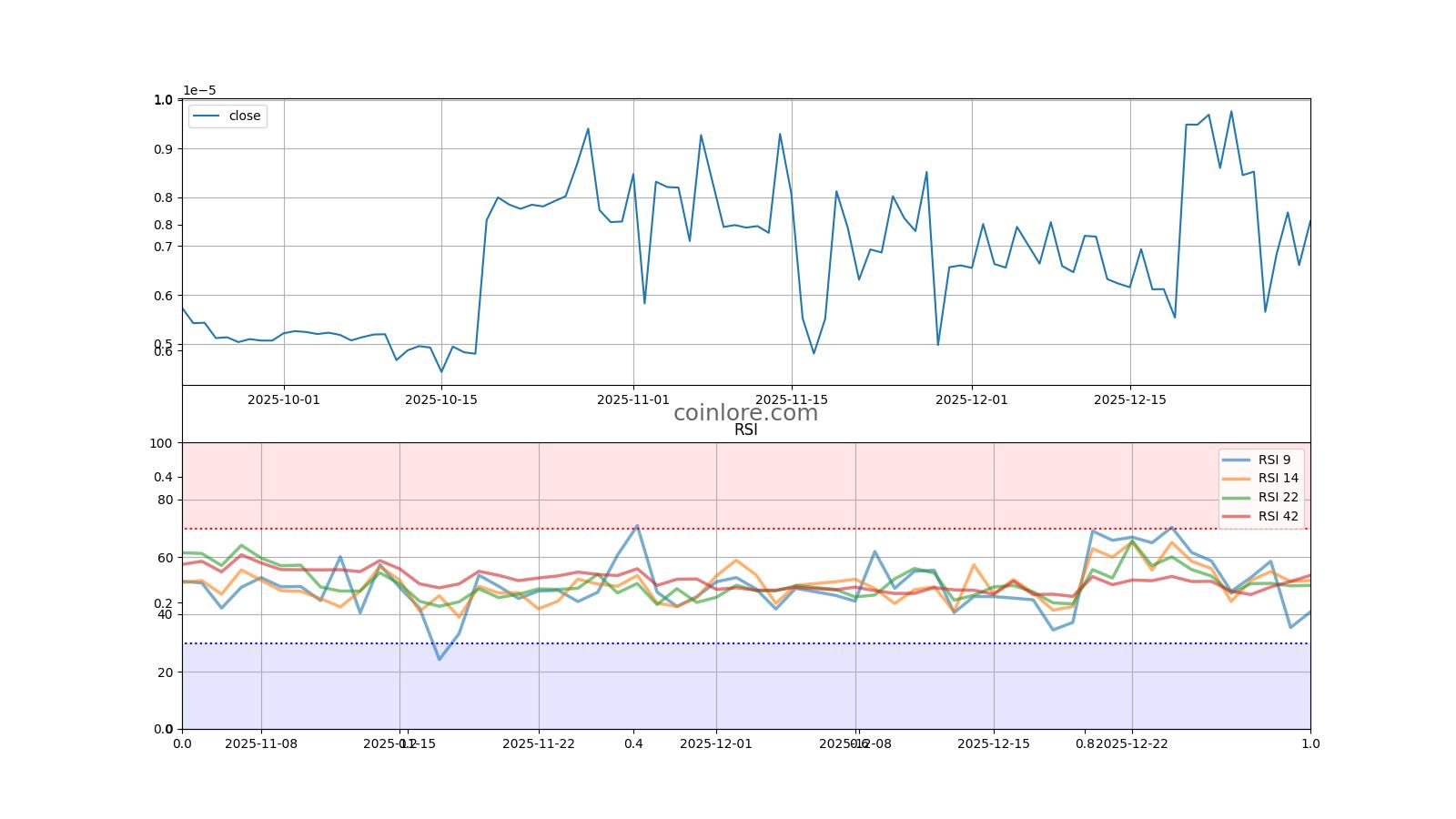 HiCoin RSI indicator