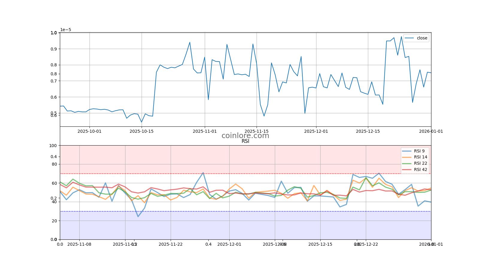 HiCoin RSI indicator