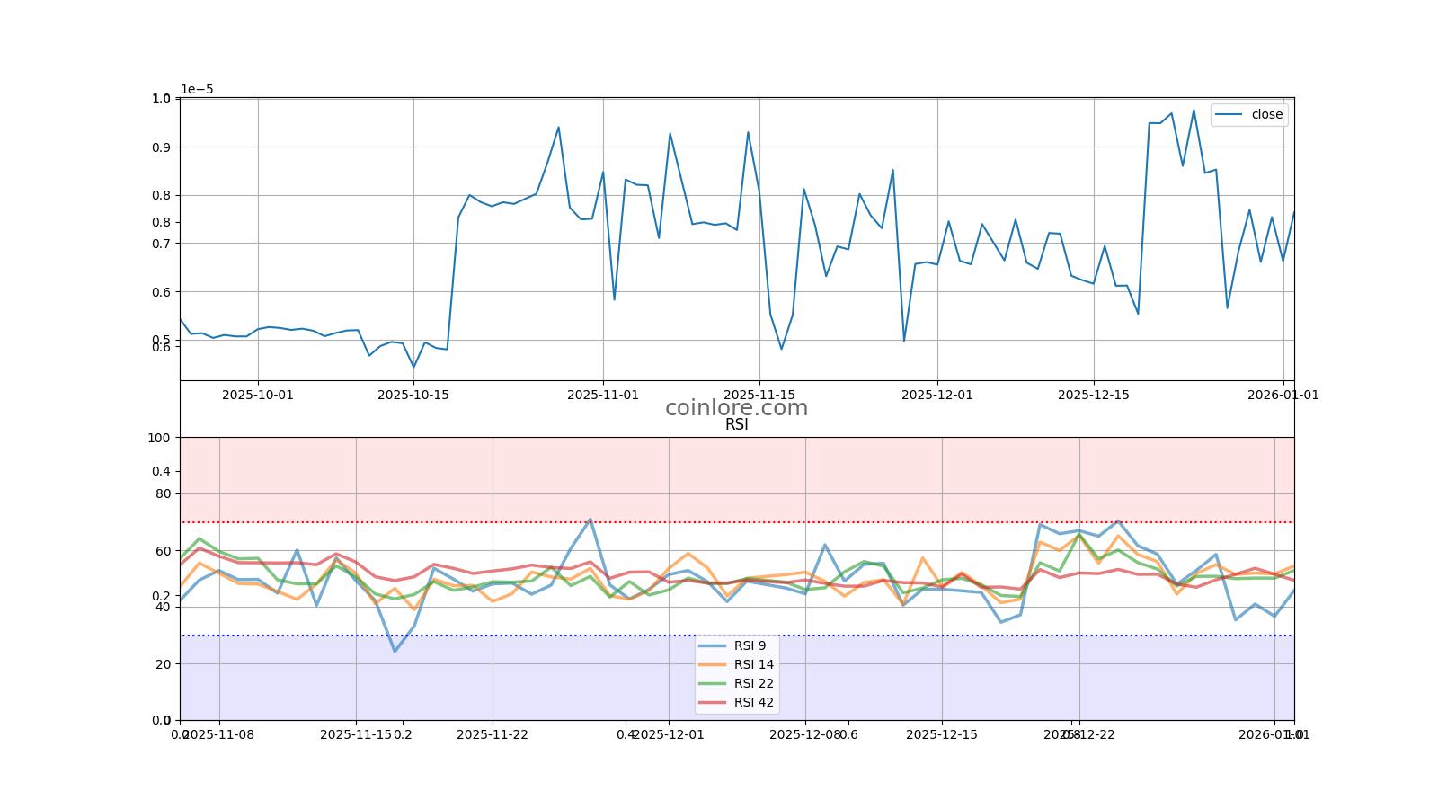 HiCoin RSI indicator