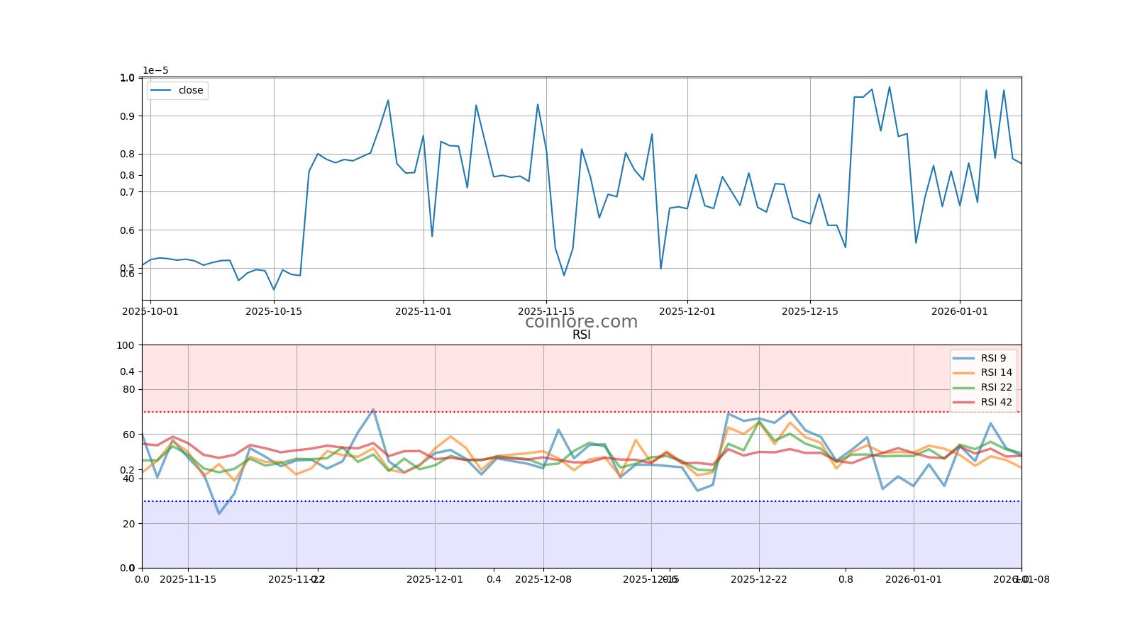 HiCoin RSI indicator