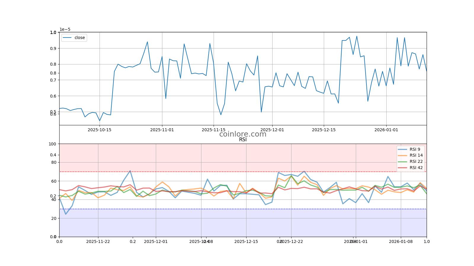 HiCoin RSI indicator