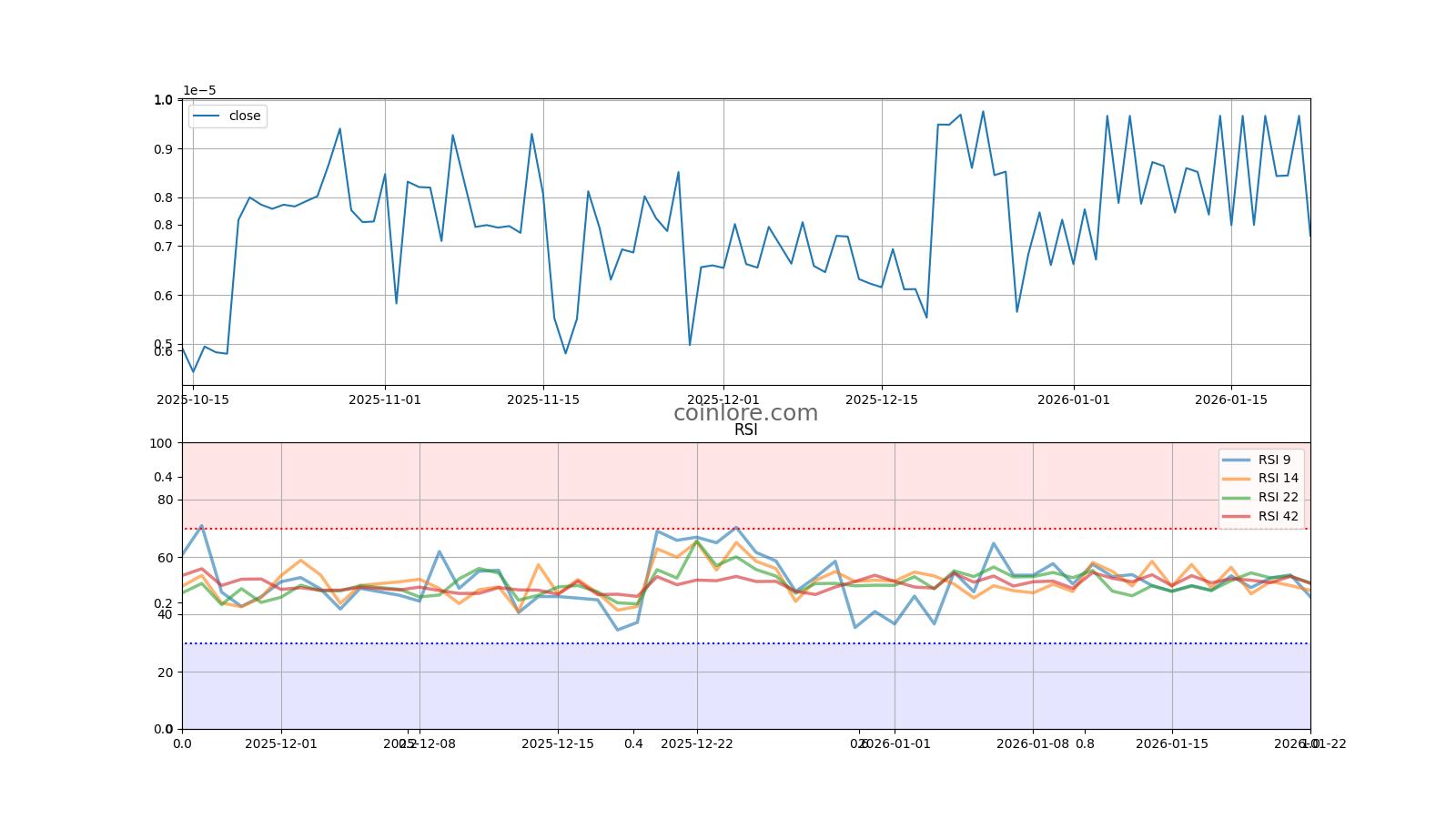 HiCoin RSI indicator