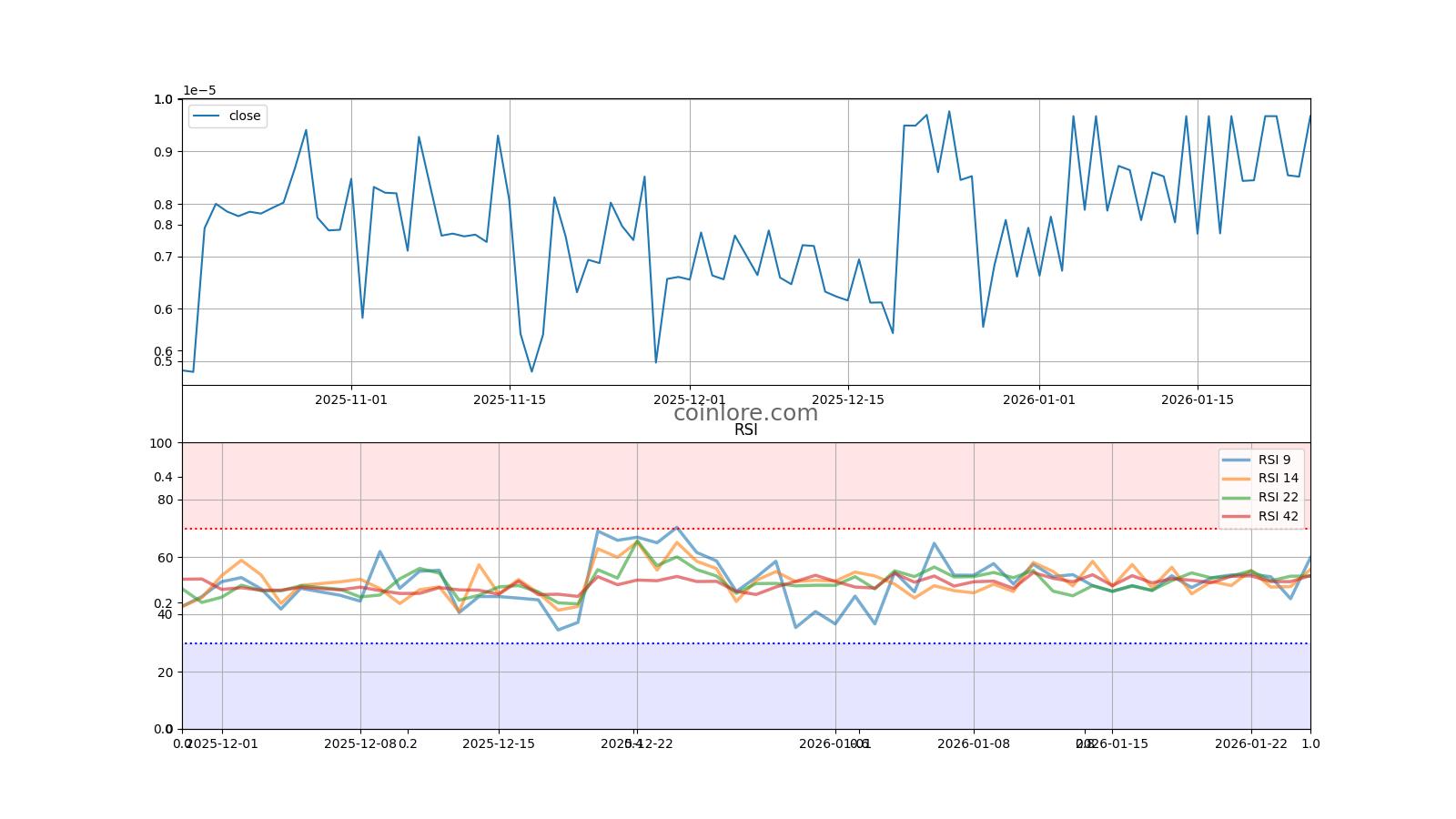 HiCoin RSI indicator