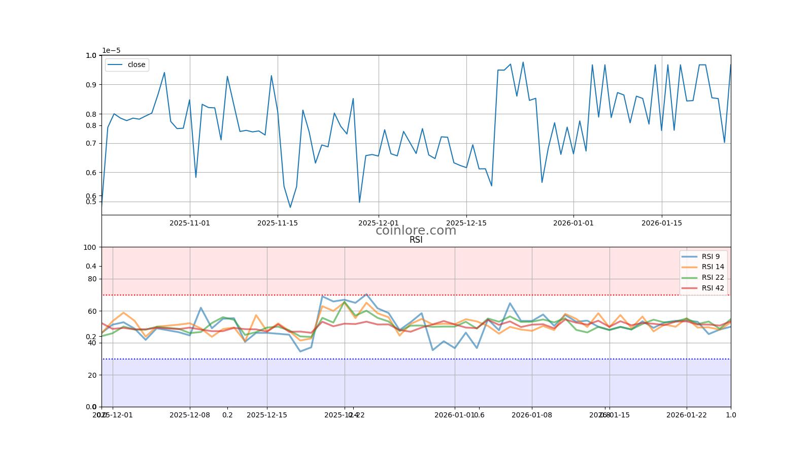 HiCoin RSI indicator