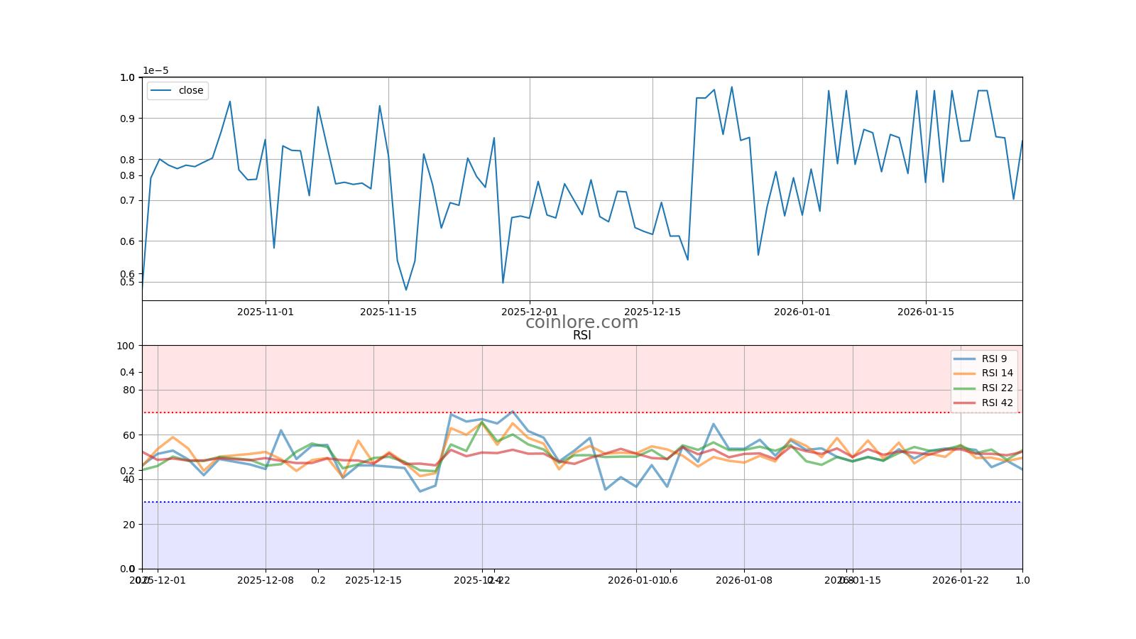 HiCoin RSI indicator