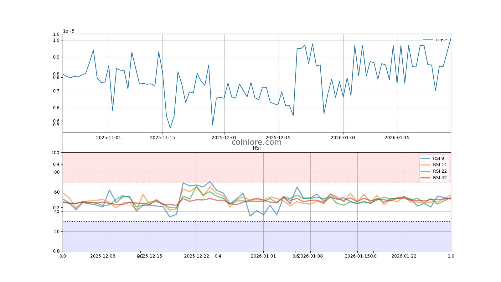 嗨币 RSI indicator