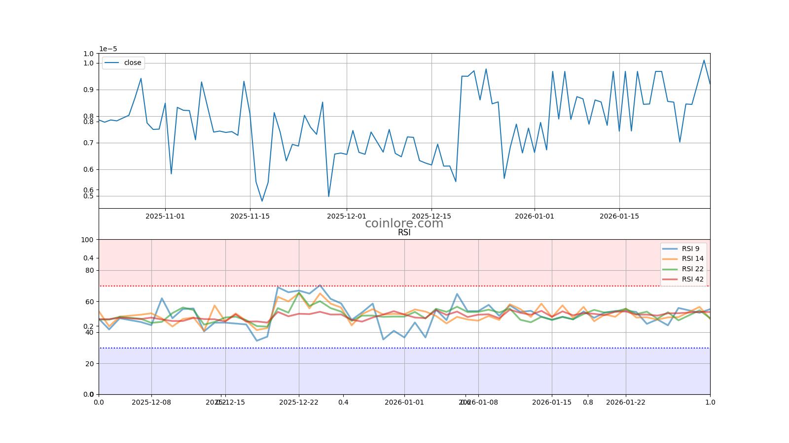 HiCoin RSI indicator