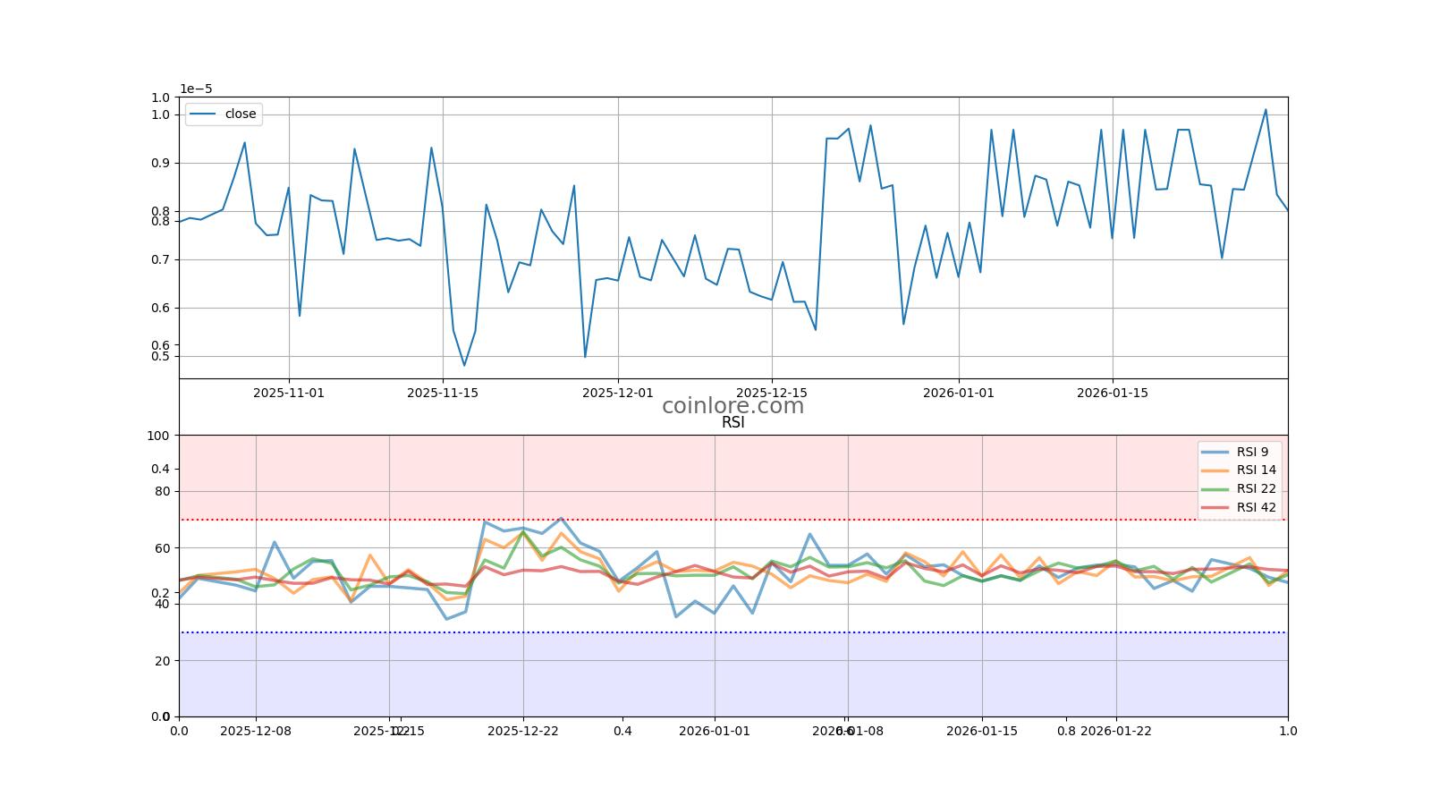 HiCoin RSI indicator