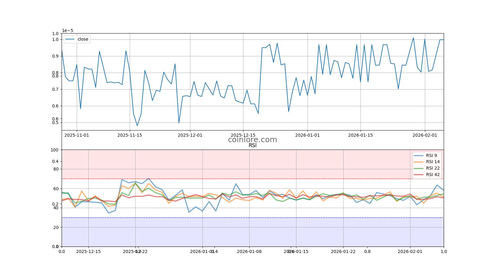 HiCoin RSI indicator