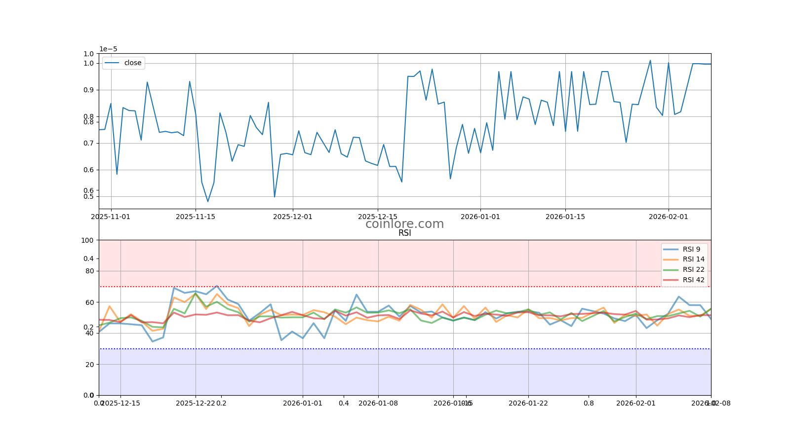 HiCoin RSI indicator