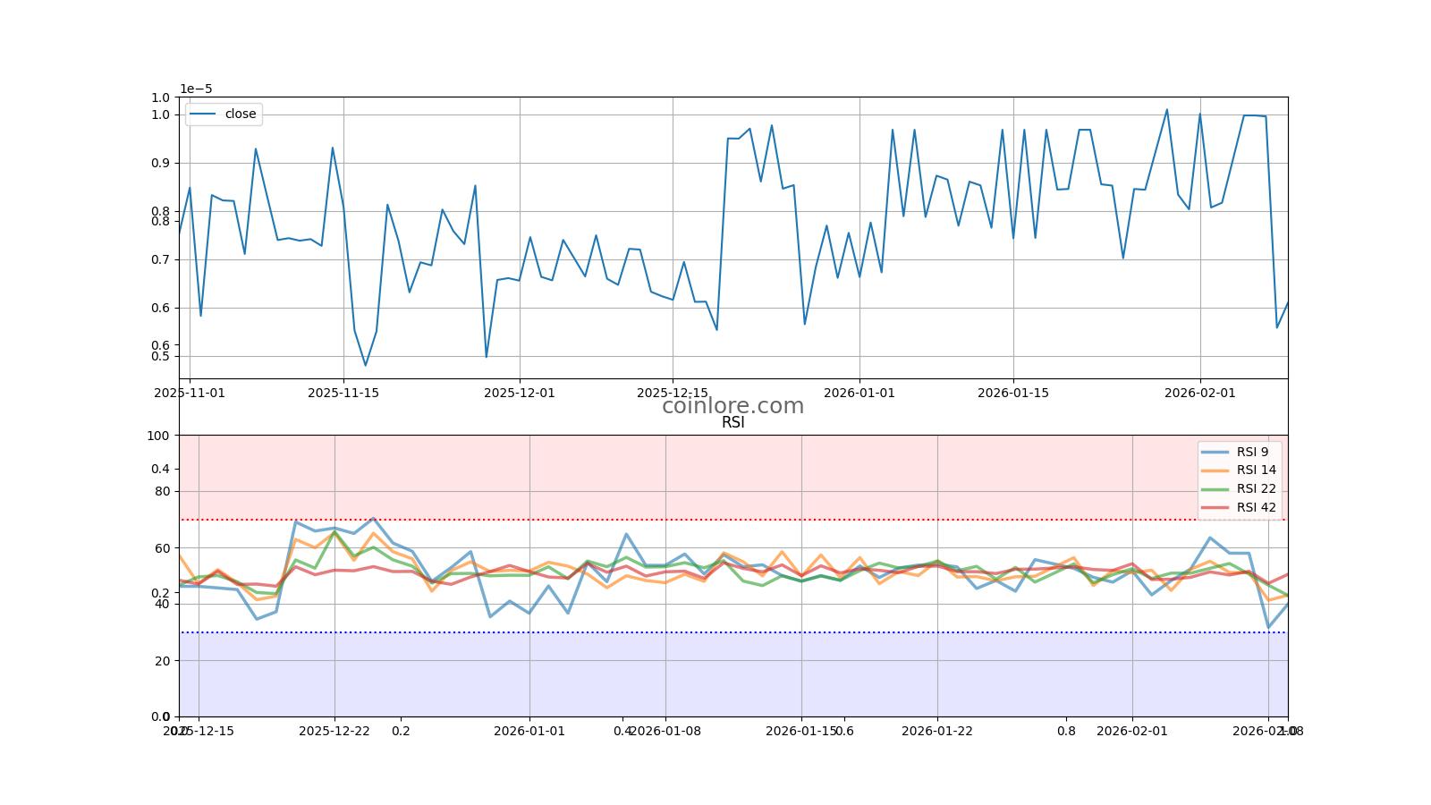 HiCoin RSI indicator