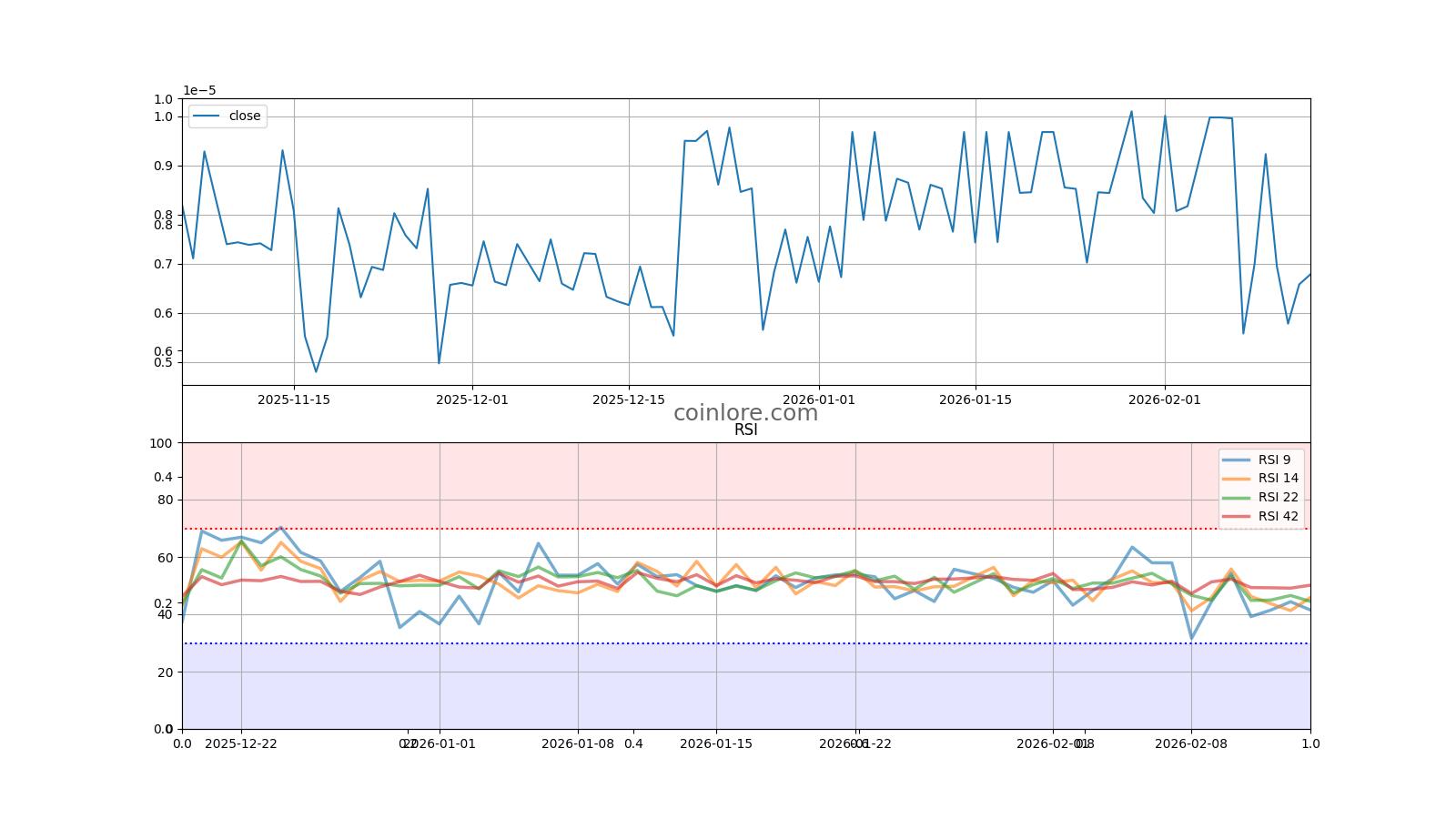 HiCoin RSI indicator