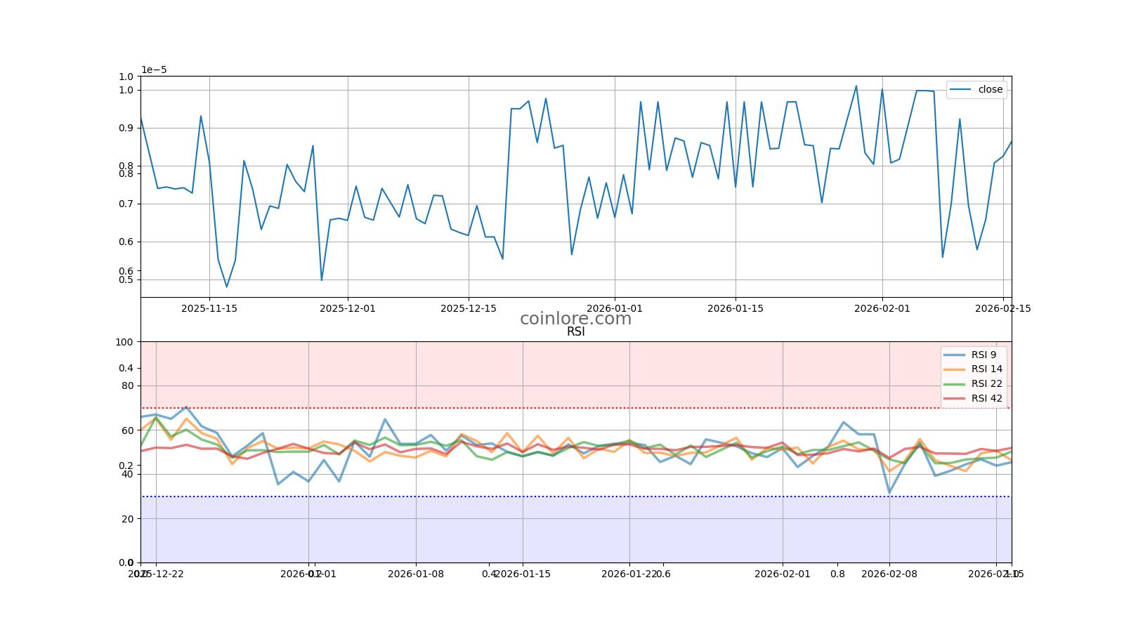 HiCoin RSI indicator