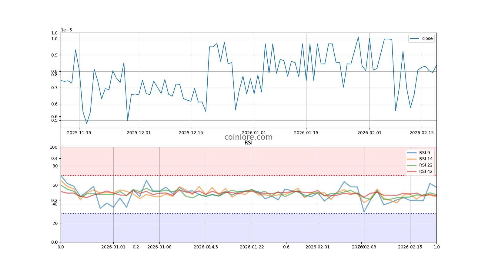 HiCoin RSI indicator