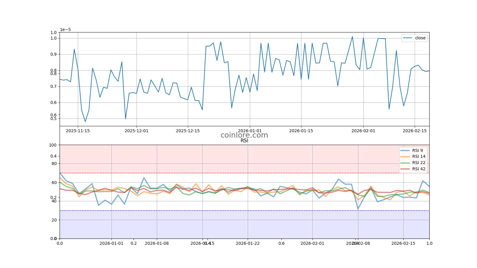 HiCoin RSI indicator
