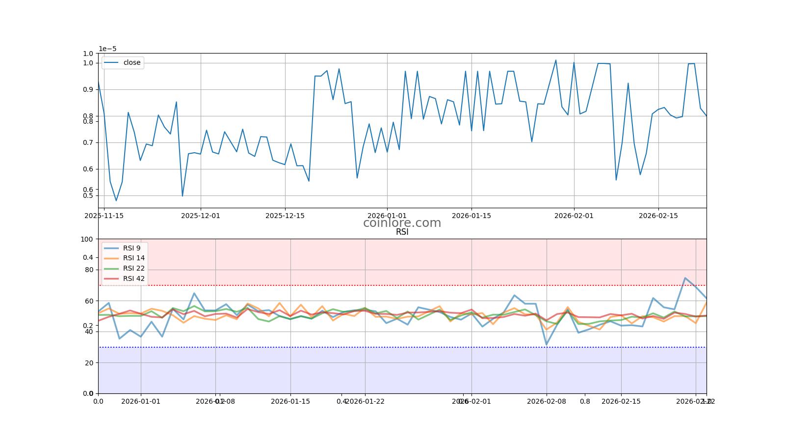 HiCoin RSI indicator