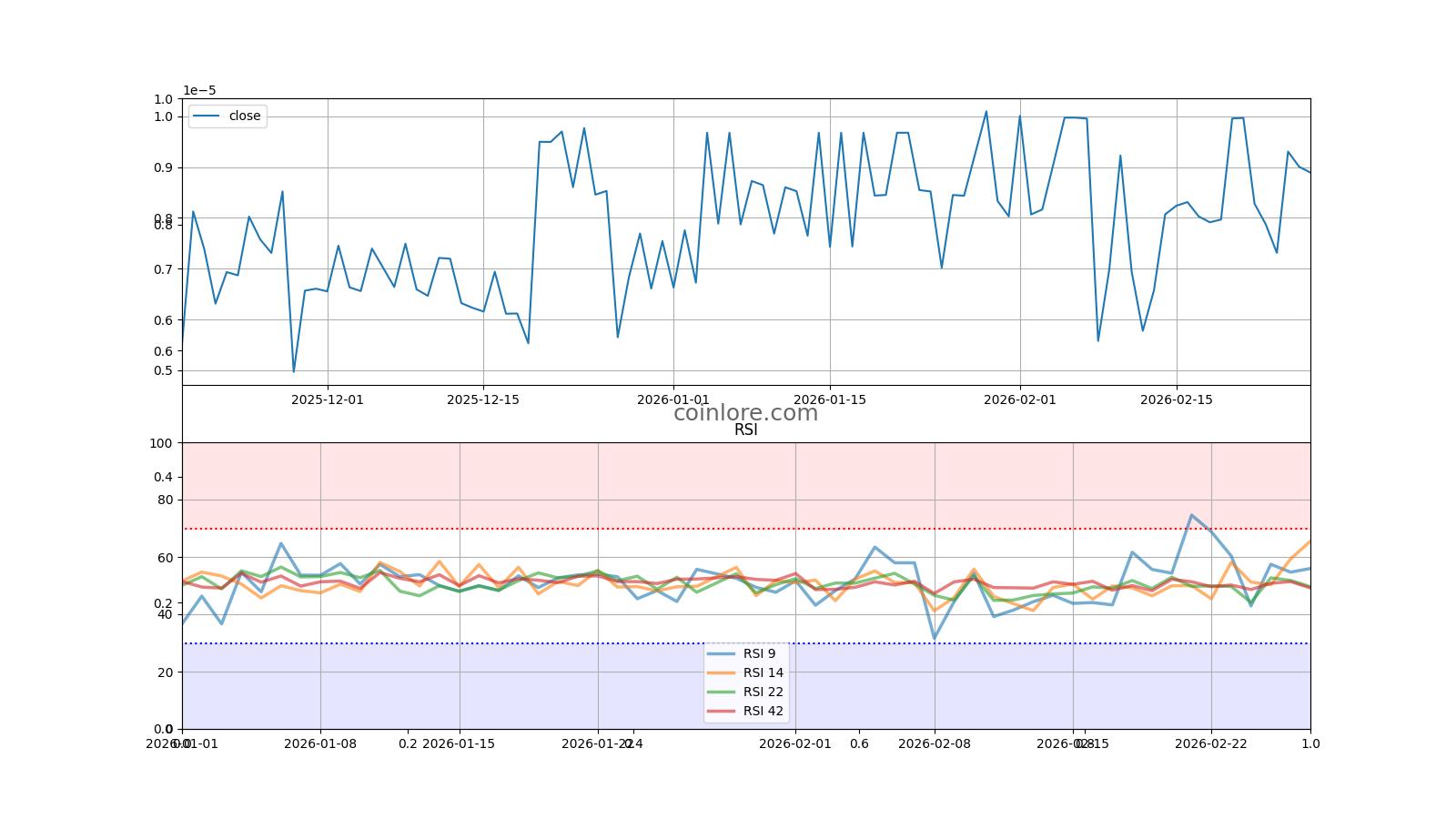 HiCoin RSI indicator