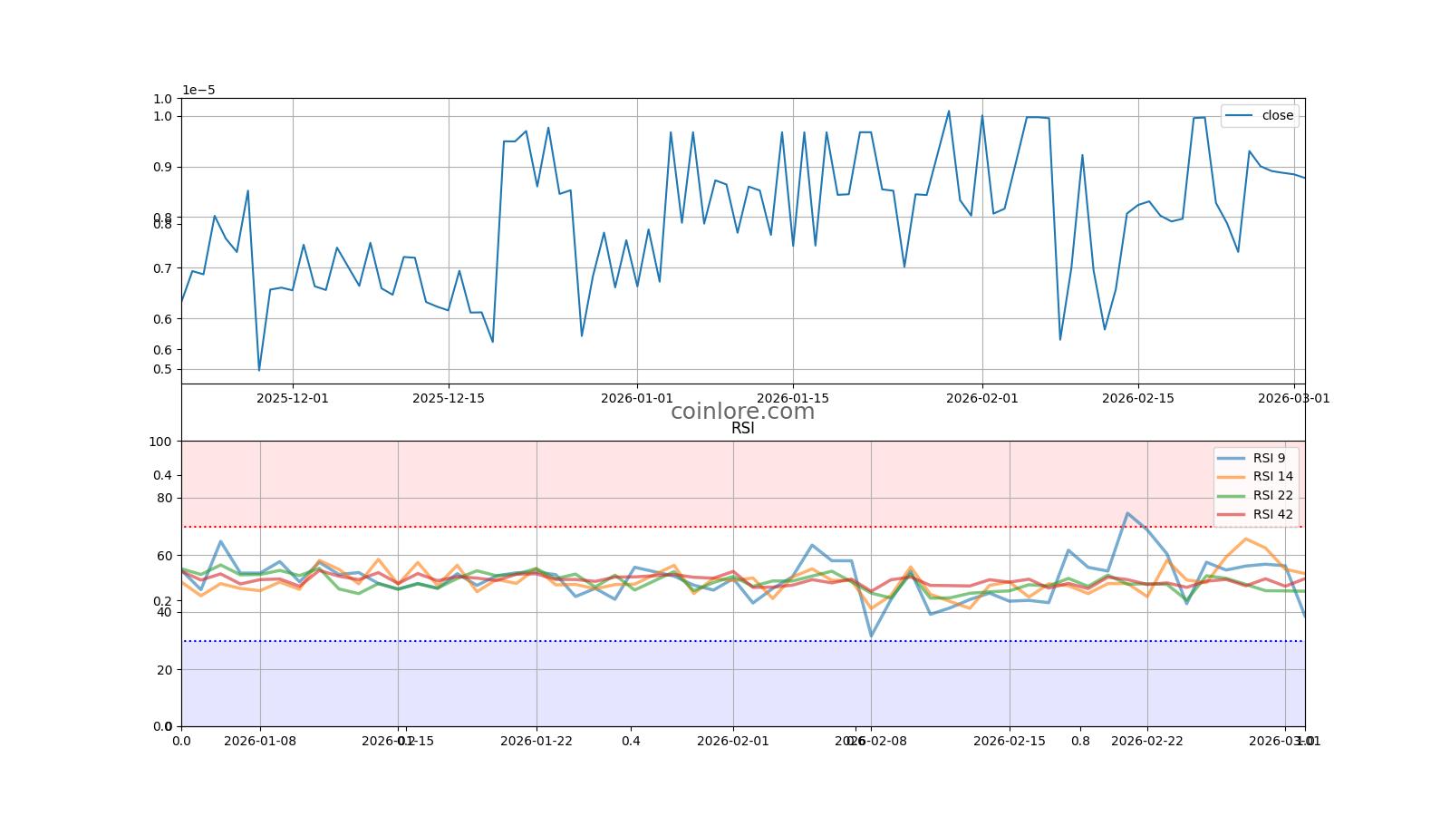 HiCoin RSI indicator