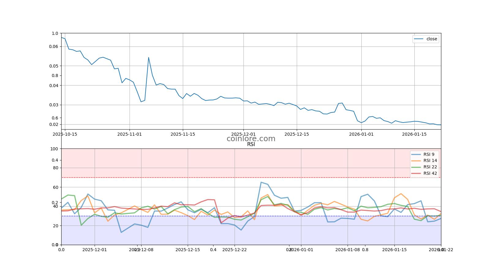 Hifi Finance RSI indicator