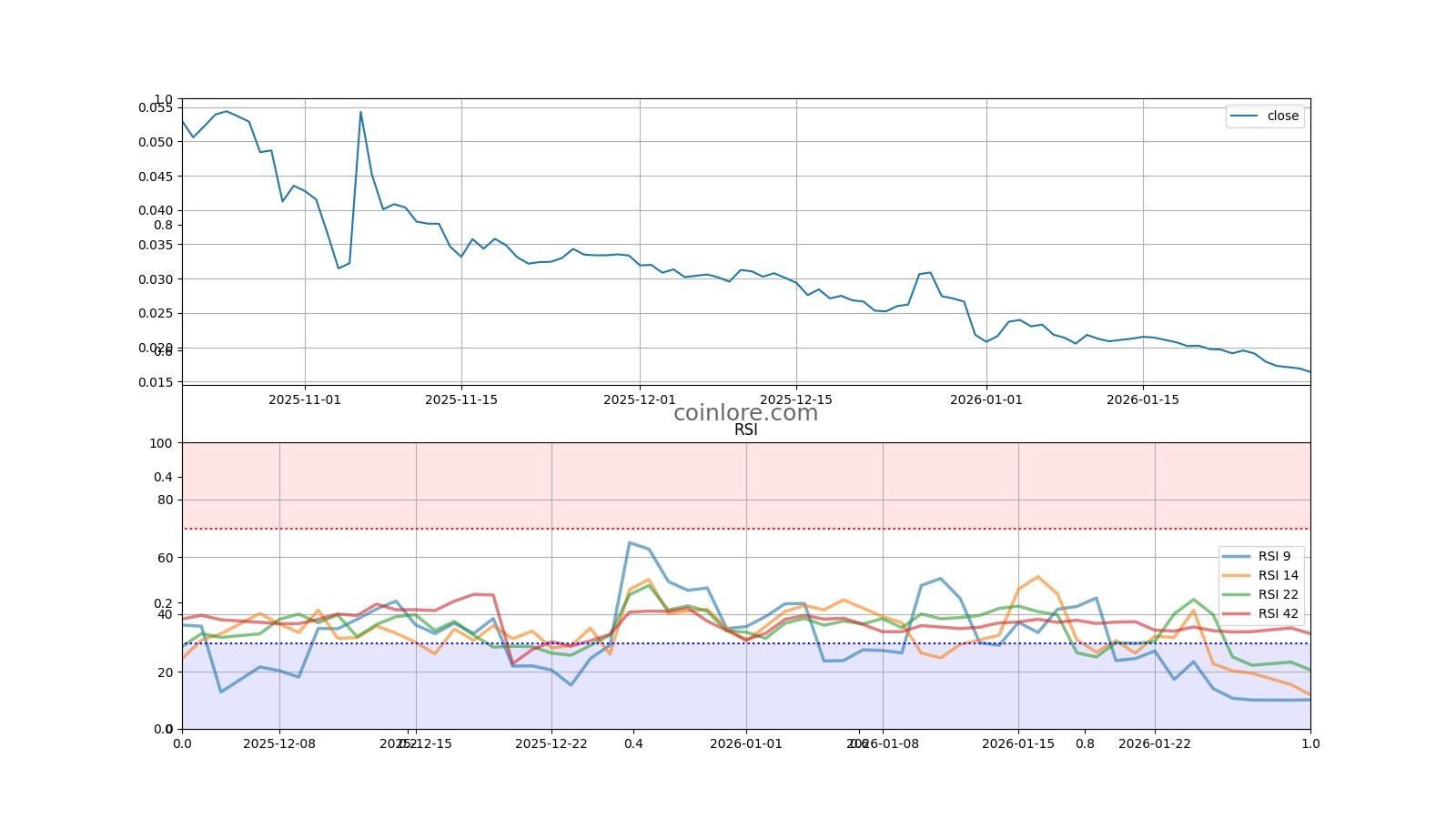 Hifi Finance RSI indicator