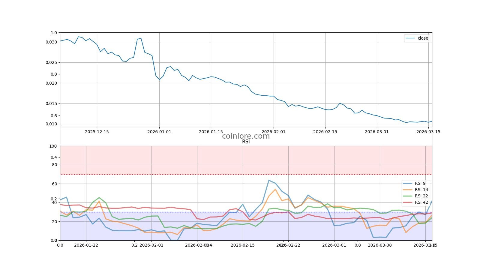 Hifi Finance RSI indicator