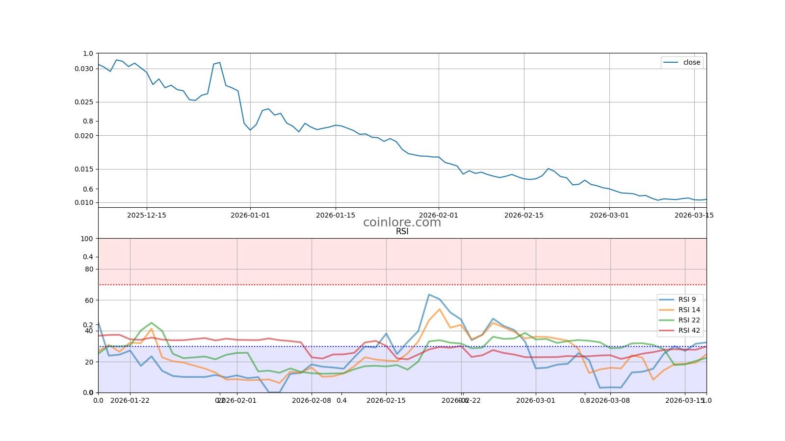 Hifi Finance RSI indicator