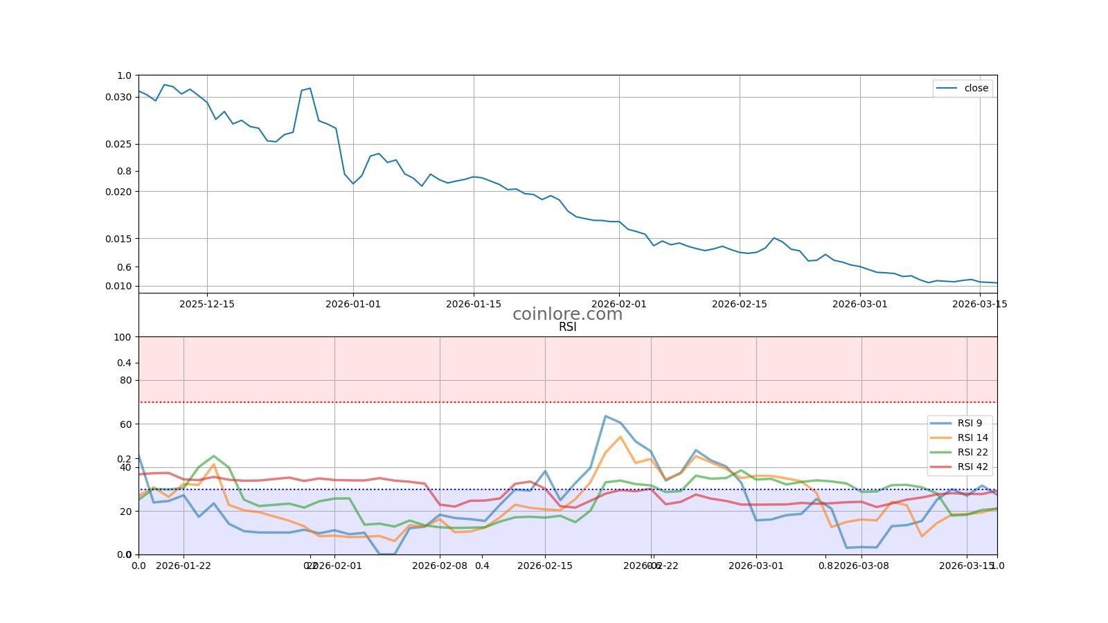 Hifi Finance RSI indicator