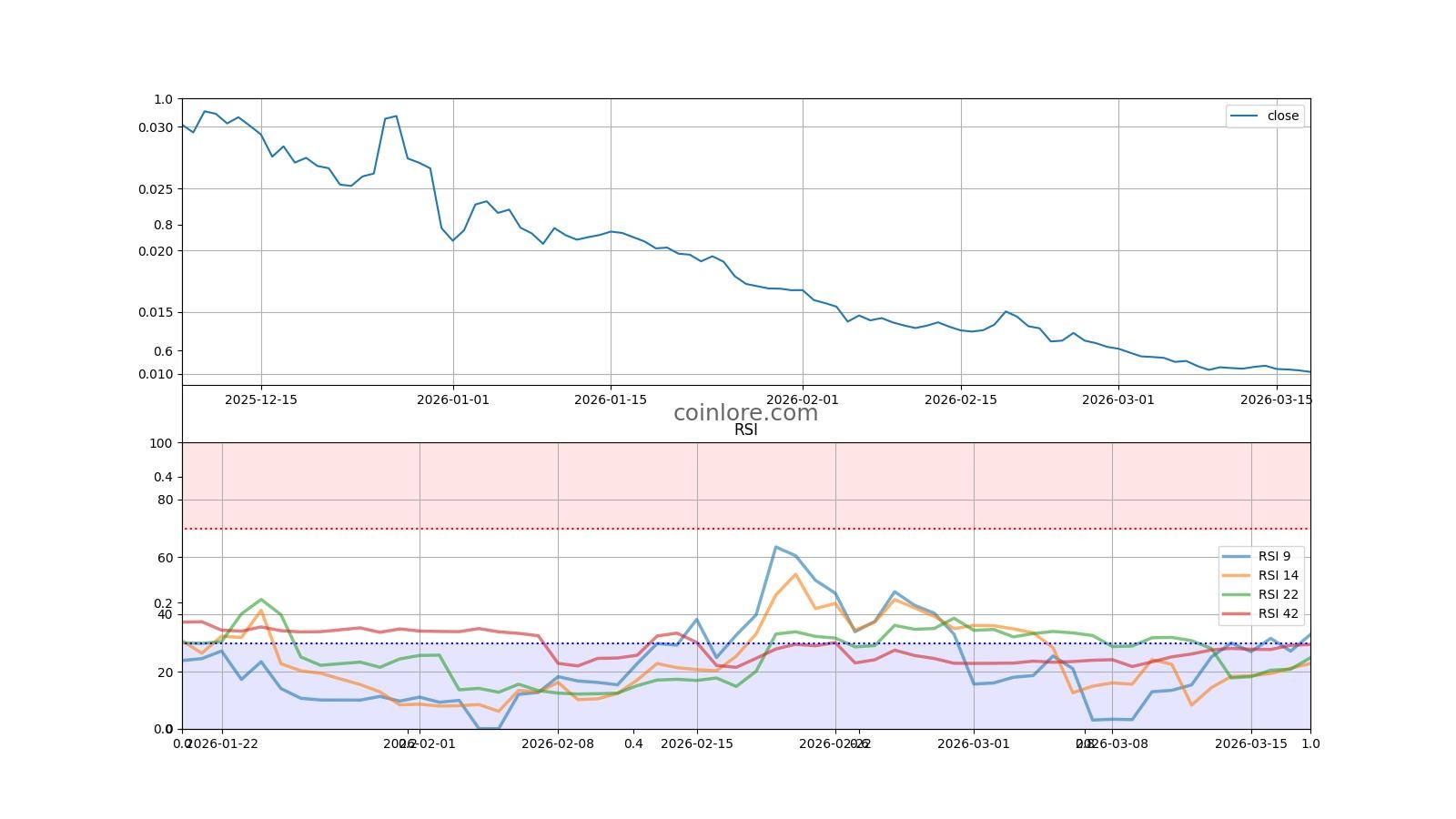 Hifi Finance RSI indicator