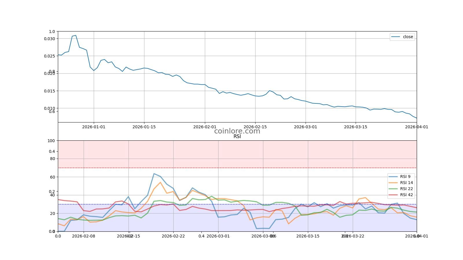 Hifi Finance RSI indicator