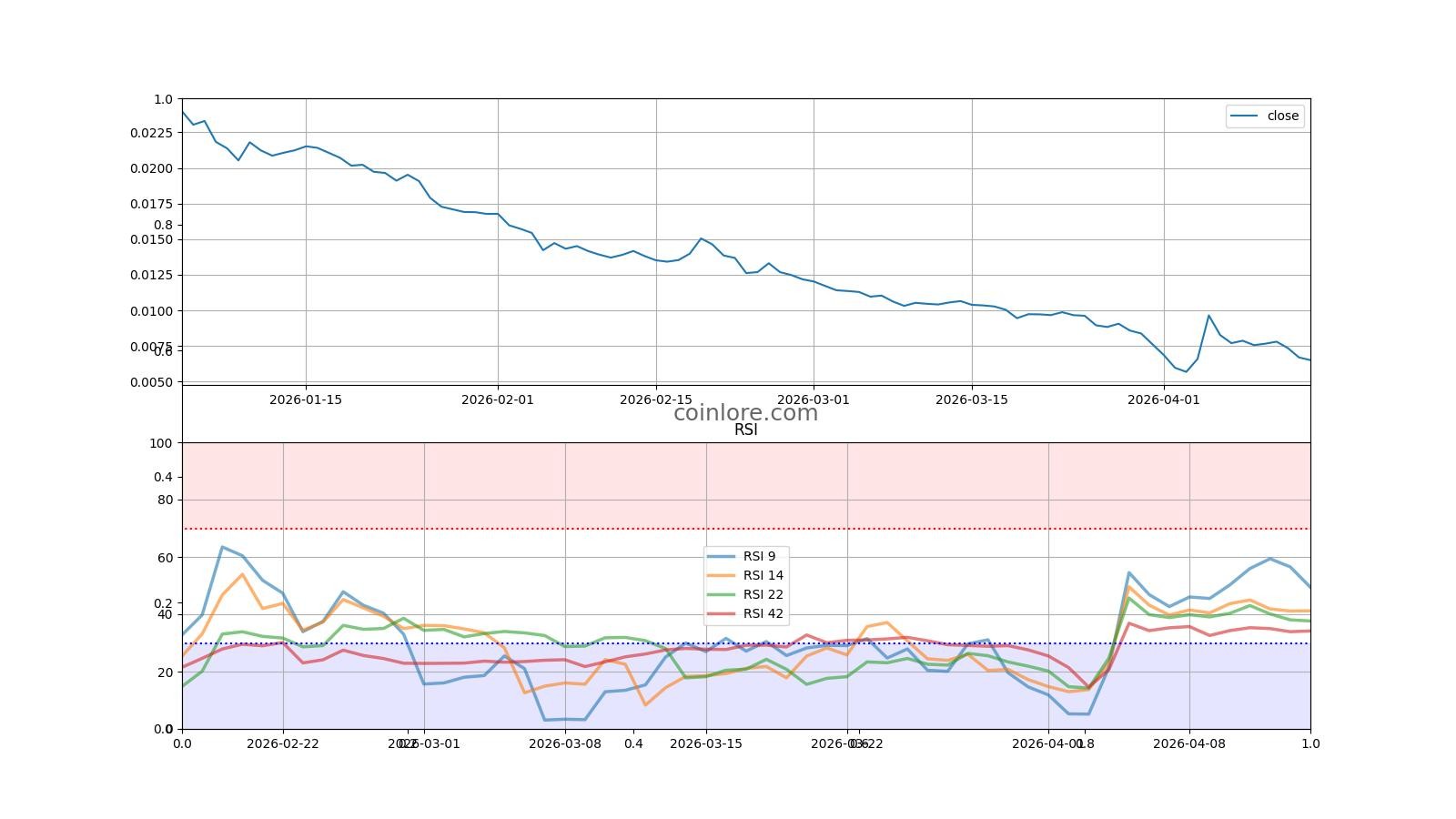Hifi Finance RSI indicator