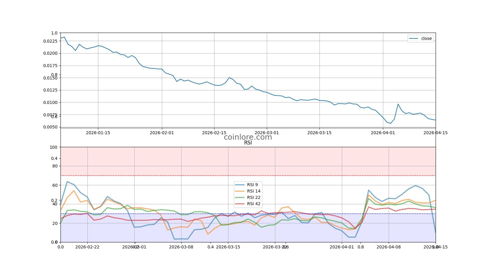 Hifi Finance RSI indicator