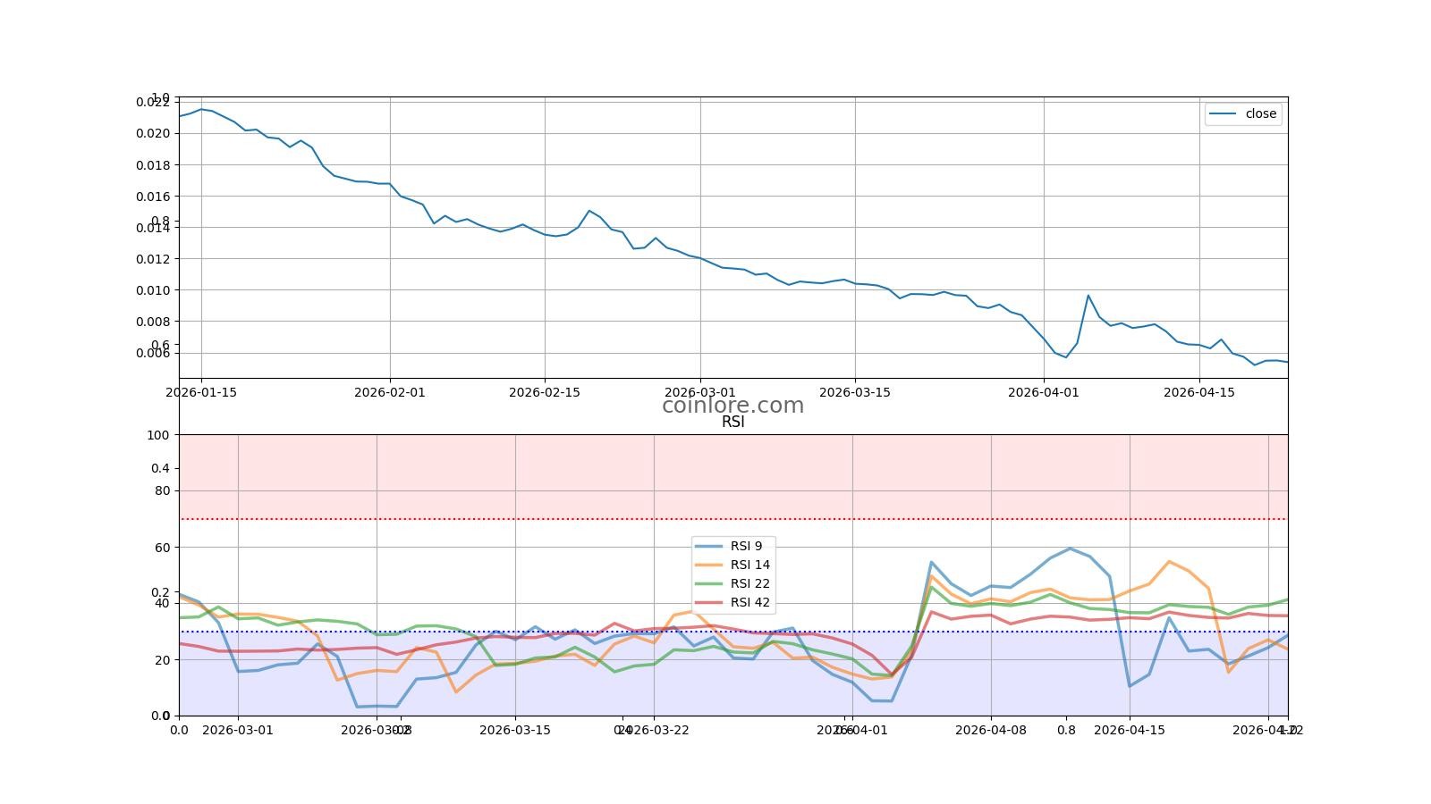 Hifi Finance RSI indicator