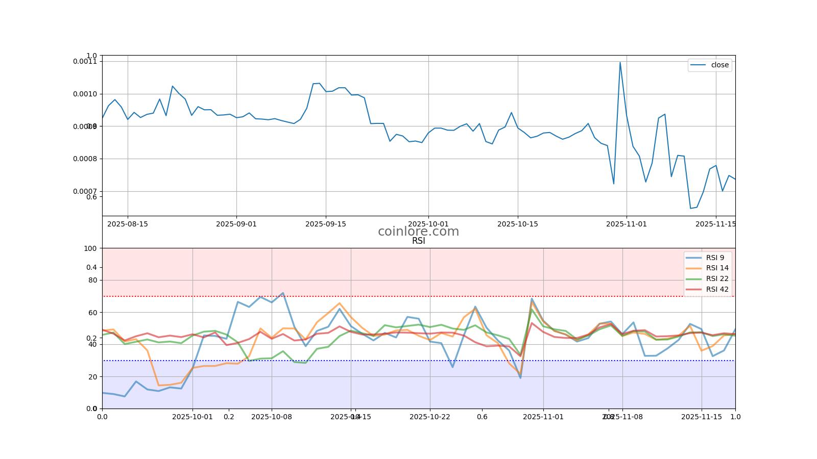 High Voltage RSI indicator