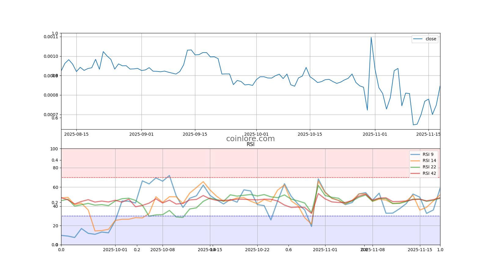 High Voltage RSI indicator