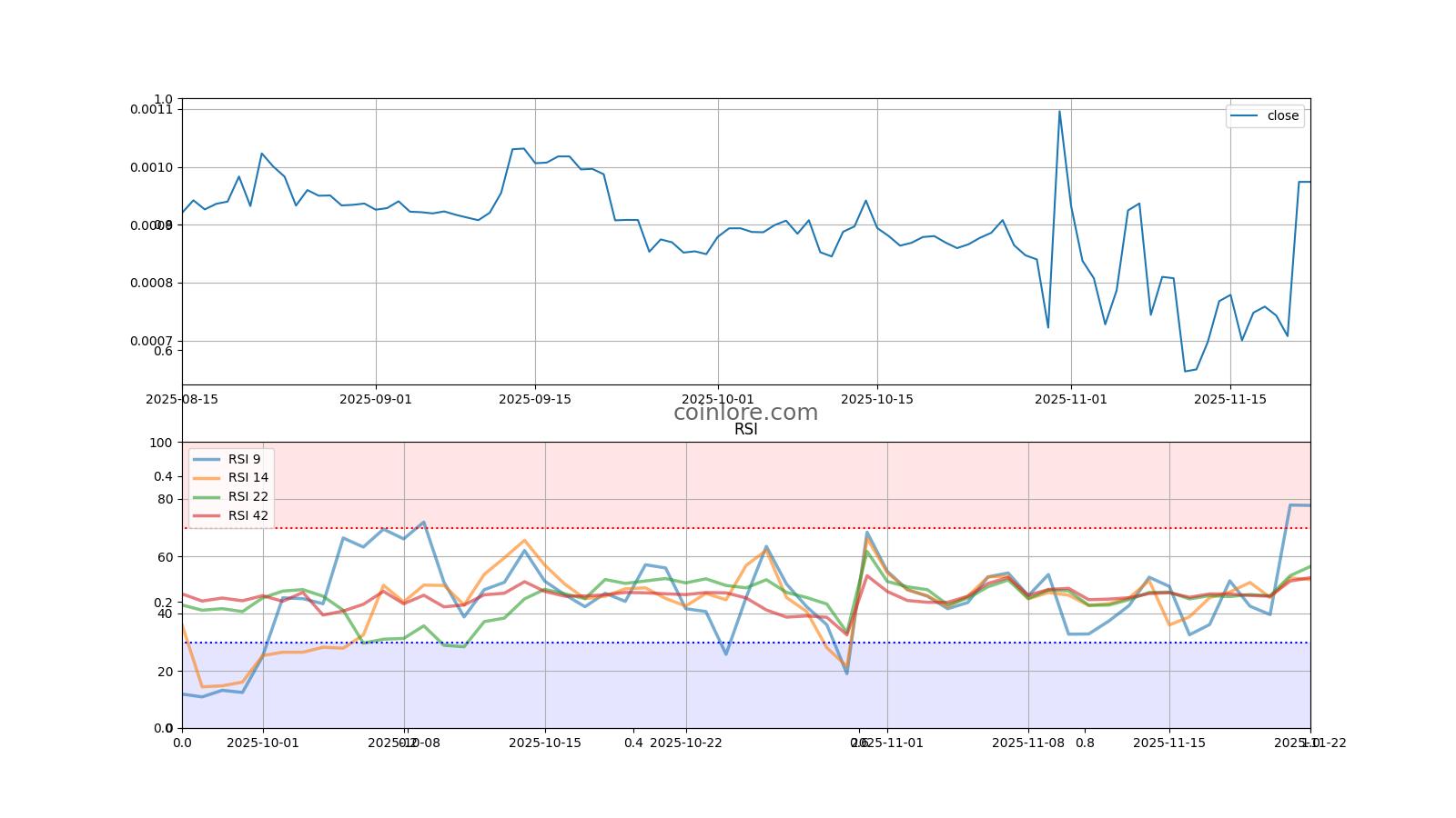 High Voltage RSI indicator