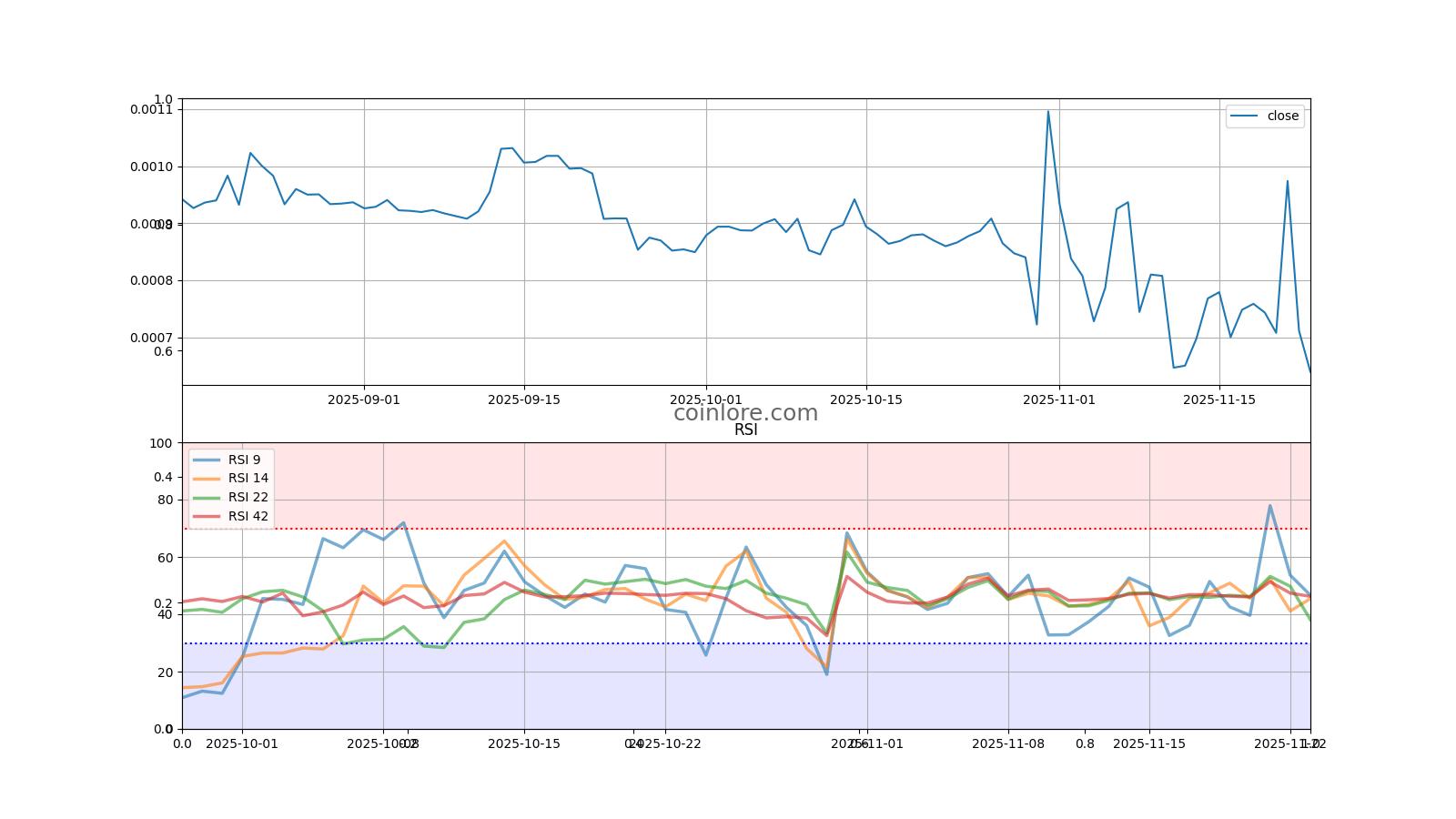 High Voltage RSI indicator