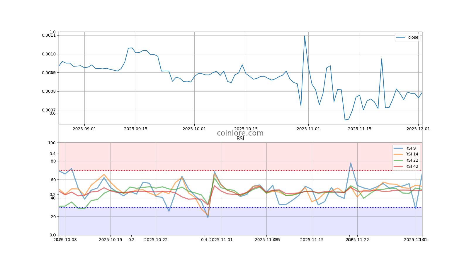 High Voltage RSI indicator