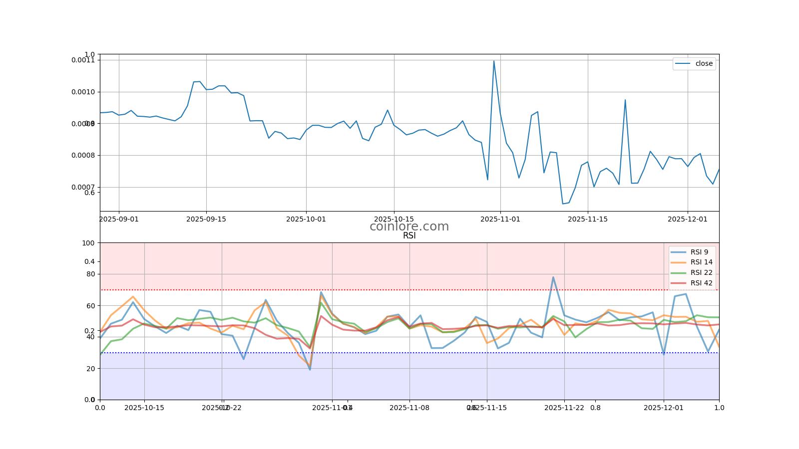 High Voltage RSI indicator