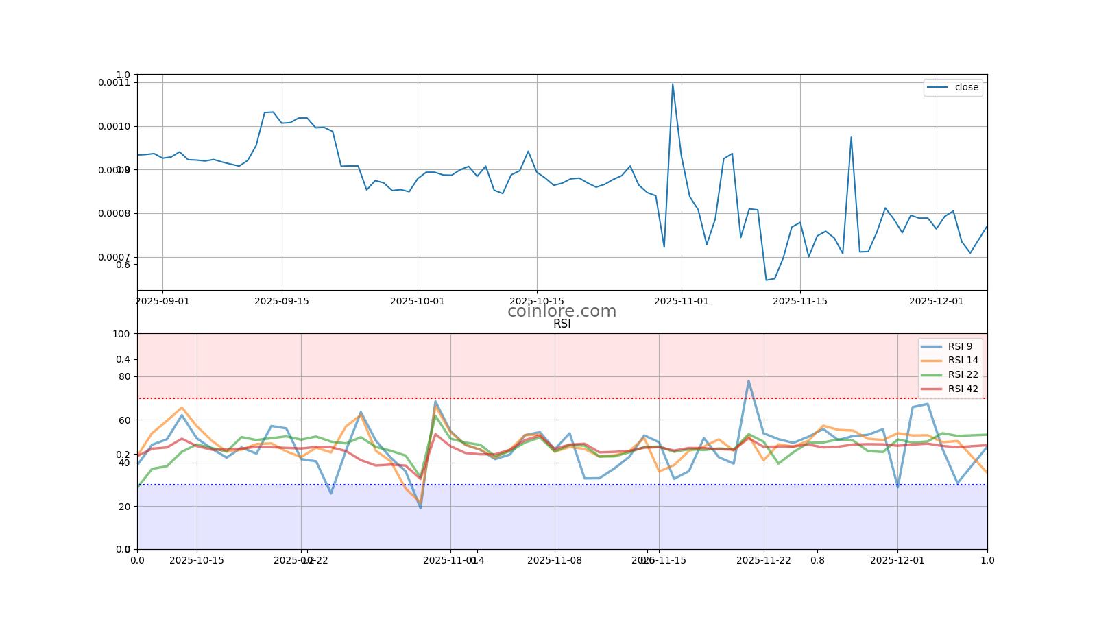 High Voltage RSI indicator